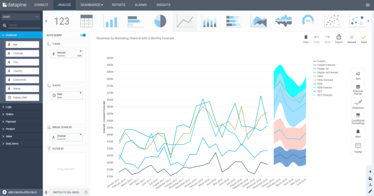 Datapine Software Features and Review: What Should You Know About It?